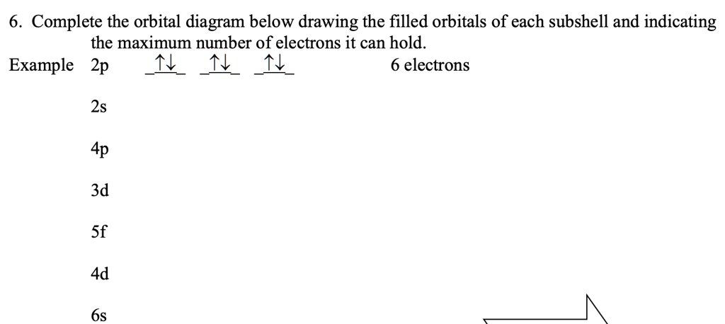SOLVED: 6. Complete the orbital diagram below drawing the filled orbitals of each subshell and ...