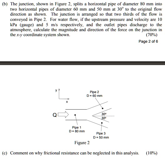 (b) The junction, shown in Figure 2, splits a horizontal pipe of ...