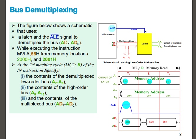 Bus Demultiplexing The figure below shows a schematic that uses: a ...