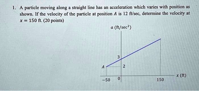 SOLVED: A particle moving along a straight line has an acceleration which varies with position ...