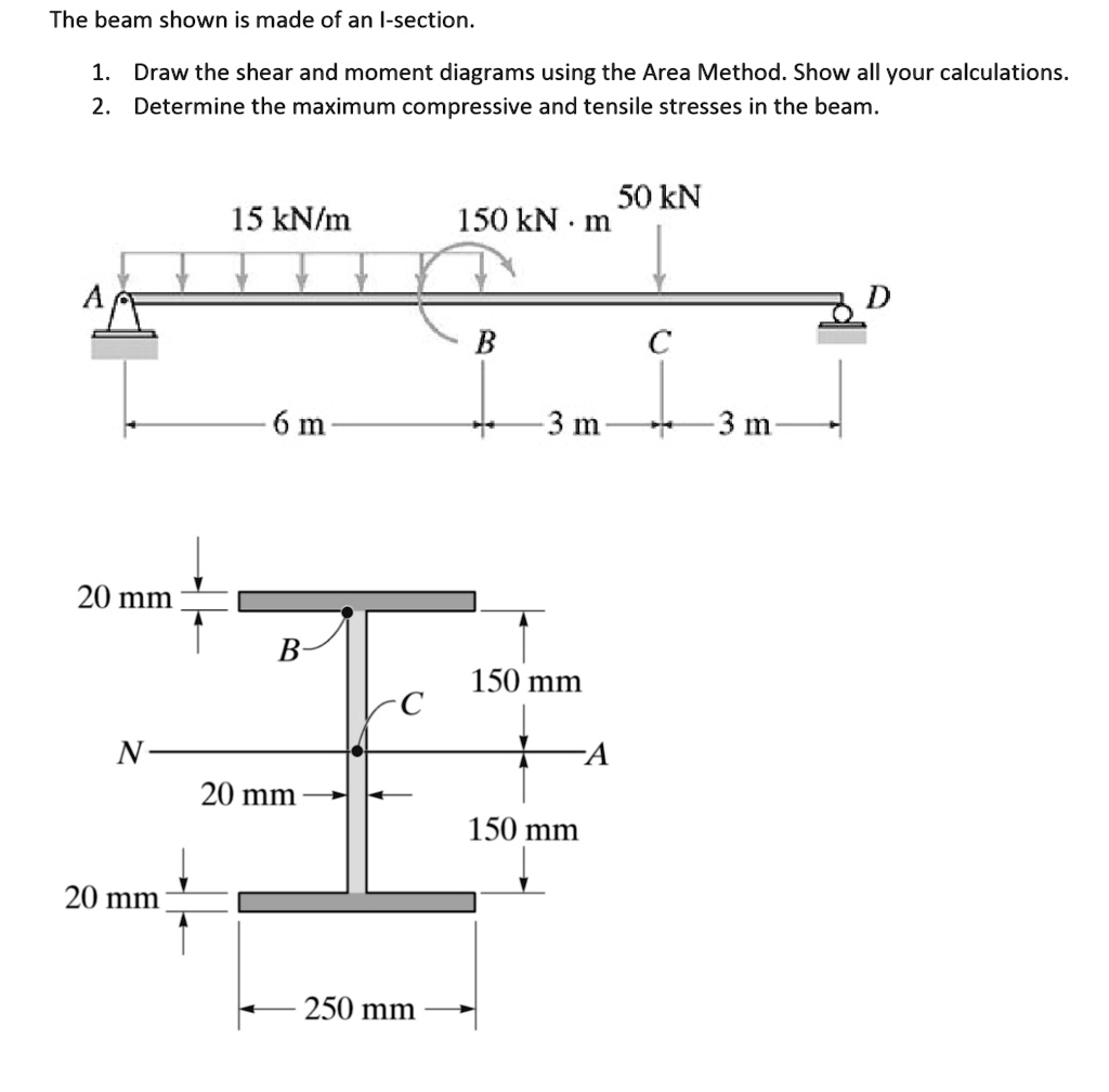 SOLVED: The beam shown is made of an I-section. 1. Draw the shear and ...