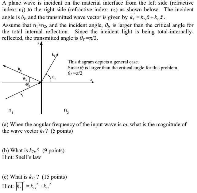 SOLVED: A plane wave is incident on the material interface from the left side (refractive index ...