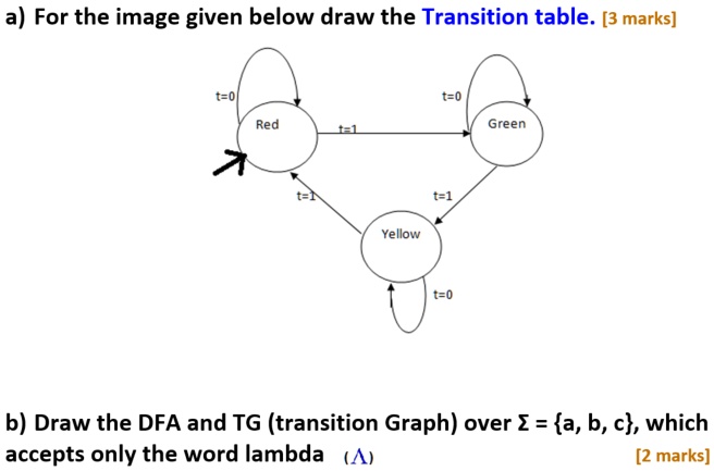 Solved Subject Theory Of Automata A For The Image Given Below Draw The Transition Table [3