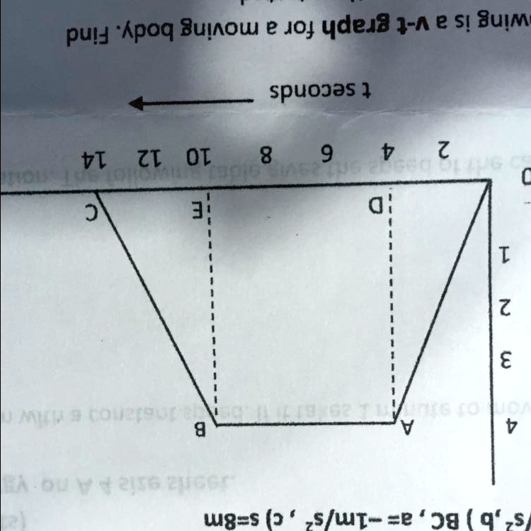 SOLVED: 'Q10.) Velocity time graph for motion of body in shown below a ...