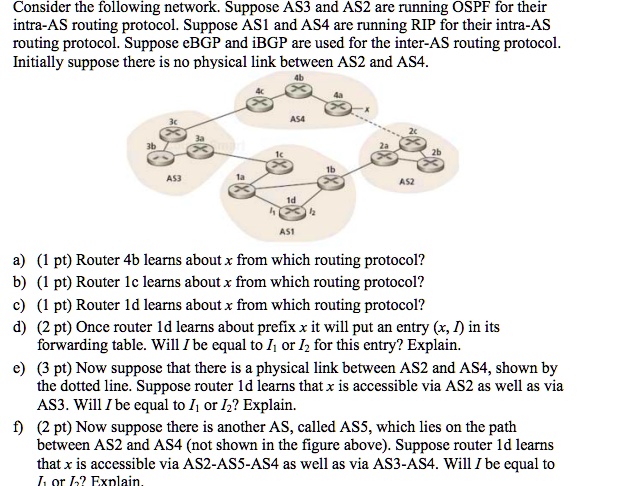 Solved Text Intra As Routing Protocol Suppose As1 And As4 Are Running Rip For Their Intra As 