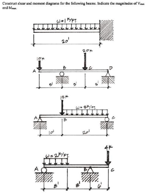 Construct shear and moment diagrams for the following beams. Indicate the magnitudes of V max ...