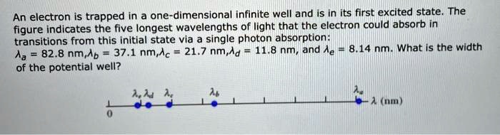 An electron is trapped in a one-dimensional infinite well and is in its ...