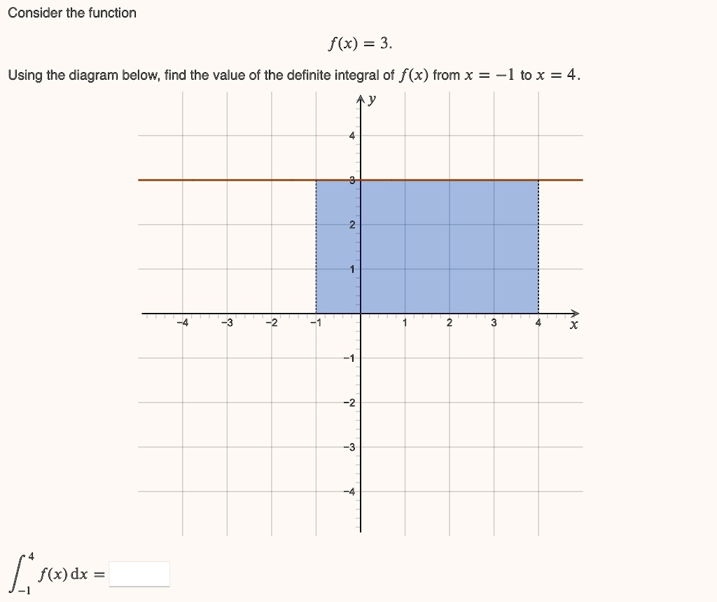 SOLVED: Consider the function f(x) =3 Using the diagram below, find the ...