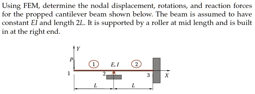 Using Fem Determine The Nodal Displacement Rotations And Reaction Forces For The Propped