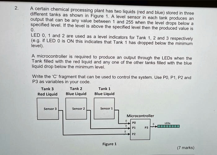 SOLVED: A certain chemical processing plant has two different tanks liquids (red and blue ...