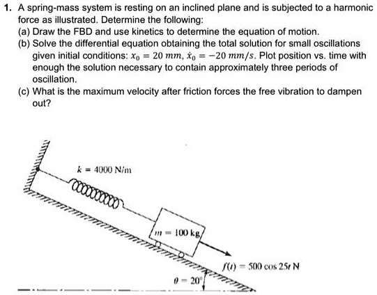 1. A spring-mass system is resting on an inclined plane and is ...
