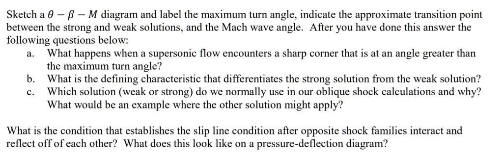 Sketch a θ - β - M diagram and label the maximum turn angle, indicate ...