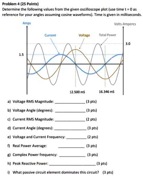 Problem 4 (25 Points) Determine the following values from the given oscilloscope plot (use time ...