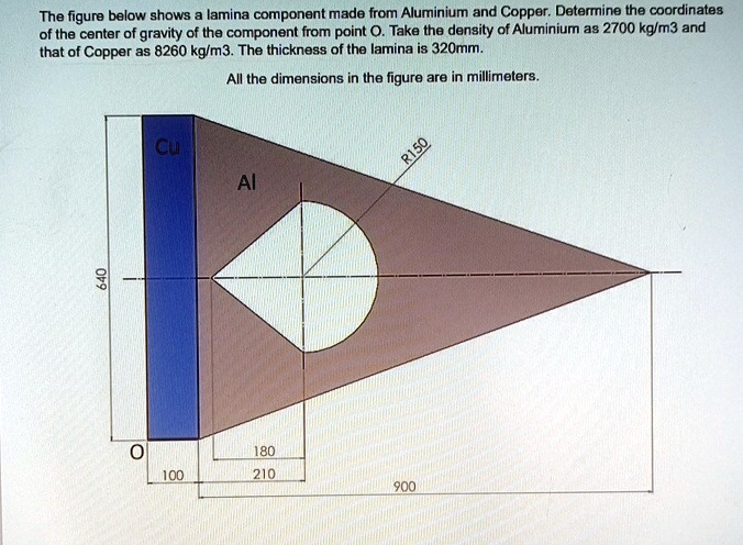 The figure below shows a lamina component made from Aluminium and ...