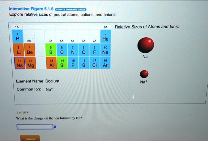 interactive figure 516 coucs owa torade explore relative sizes of ...