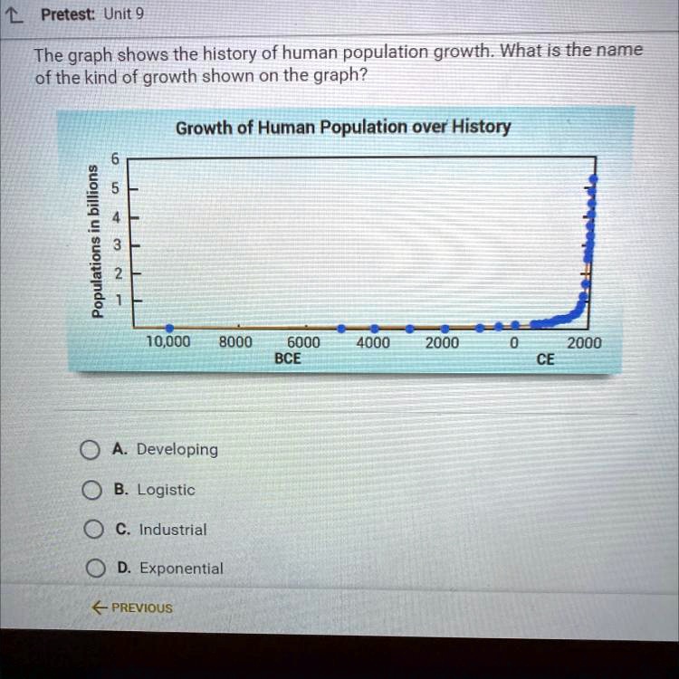 SOLVED: The graph shows the history of human population growth. What is ...