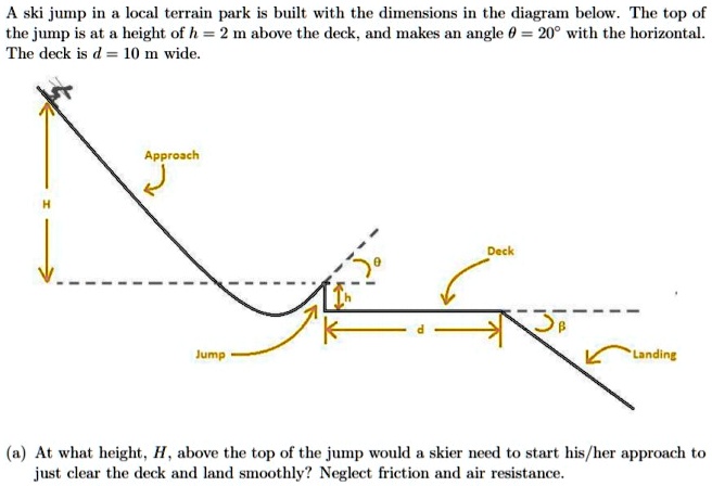 SOLVED:A ski jump in local terrain park is built with the dimensions in ...
