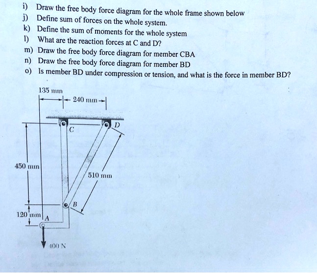 i) Draw the free body force diagram for the whole frame shown below j) Define sum of forces on ...