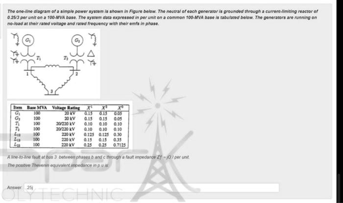 The one-line diagram of a simple power system is shown in Figure below ...