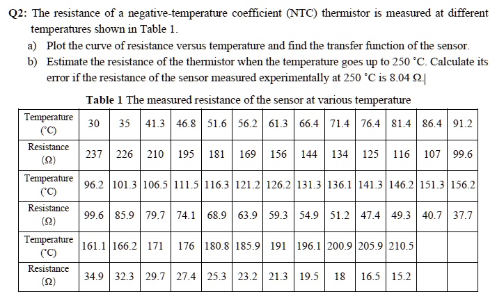 q2 the resistance of a negative temperature coefficient ntc thermistor ...