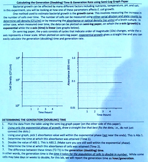Calculating the Generation (Doubling) Time Generation Rate using Semi ...