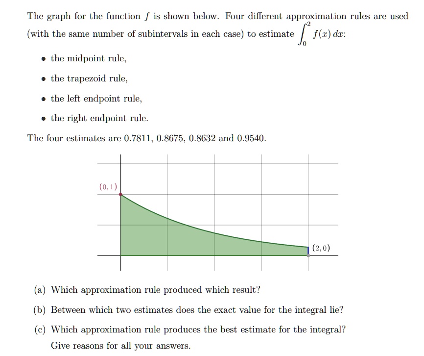 Solved The Graph For The Function F Is Shown Below Four Different Approximation Rules Are Used