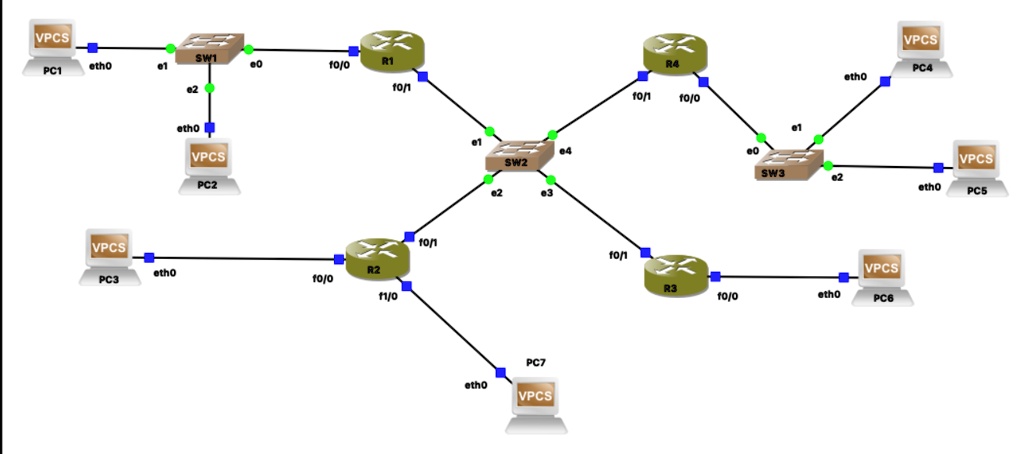 SOLVED: Consider the GNS3 network topology shown below. Suppose you are given the network of 3 ...