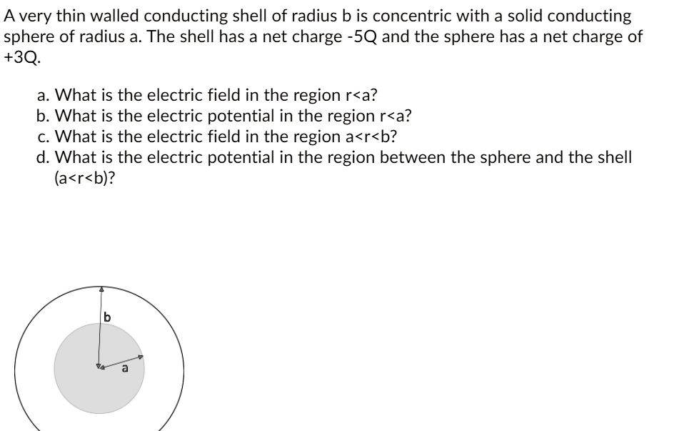 SOLVED:A very thin walled conducting shell of radius b is concentric with a solid conducting ...