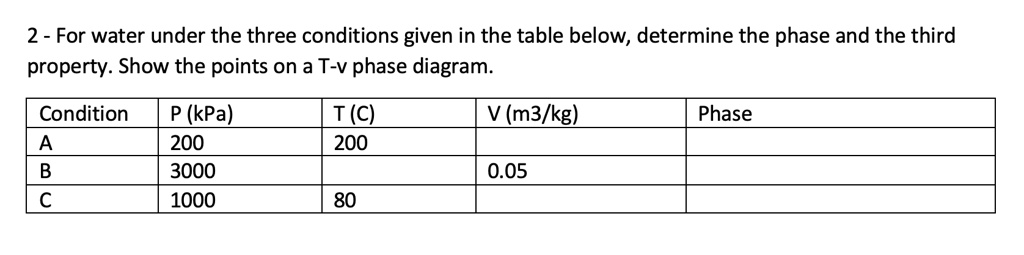 SOLVED: 2 - For water under the three conditions given in the table ...