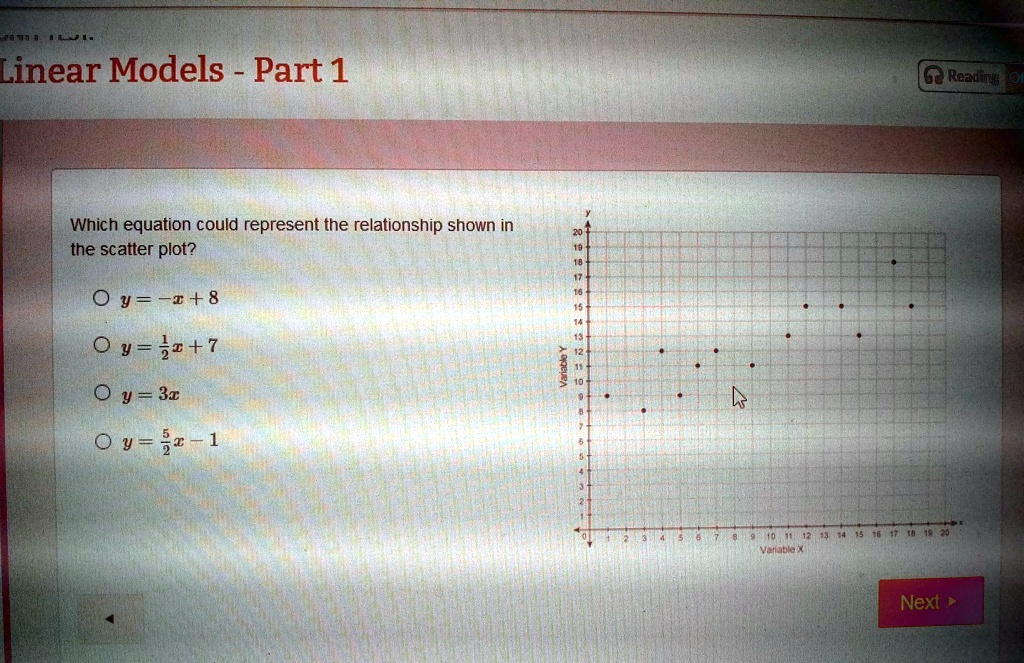 SOLVED: Which equation could represent the relationship shown in the scatter plot? Linear Models ...