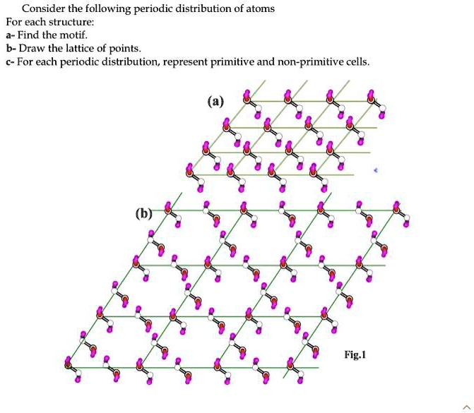 consider the following periodic distribution of atoms for each ...