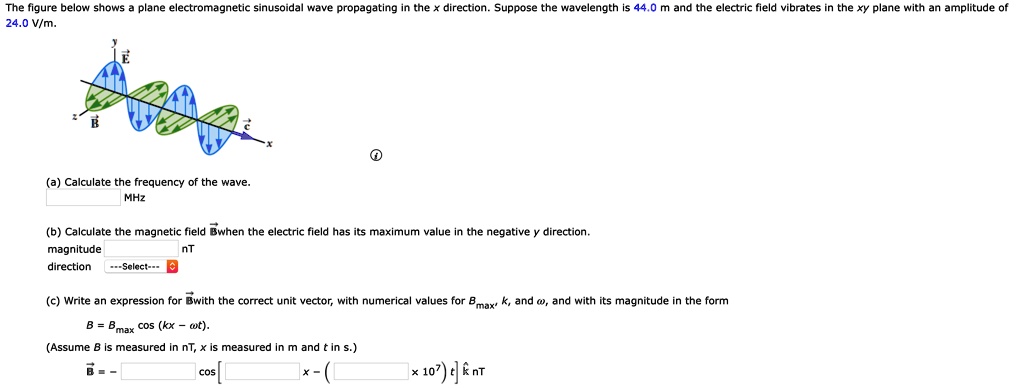 SOLVED: The figure below shows a plane electromagnetic sinusoidal wave ...