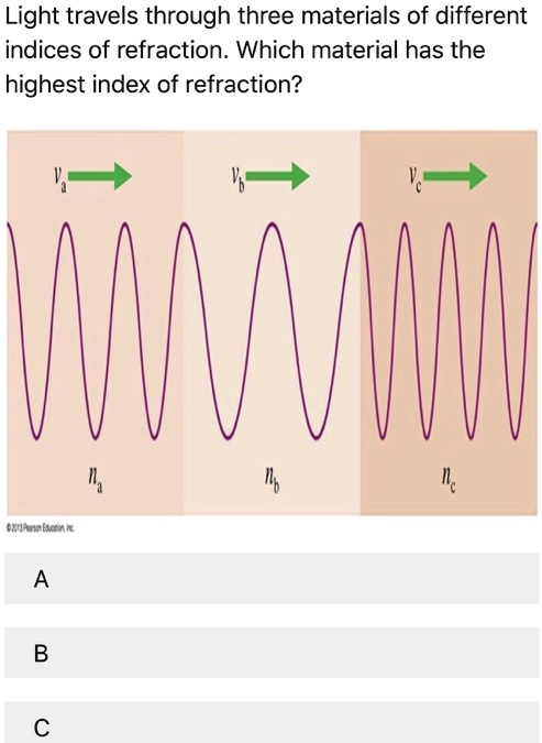 SOLVED: Light travels through three materials of different indices of refraction. Which material ...