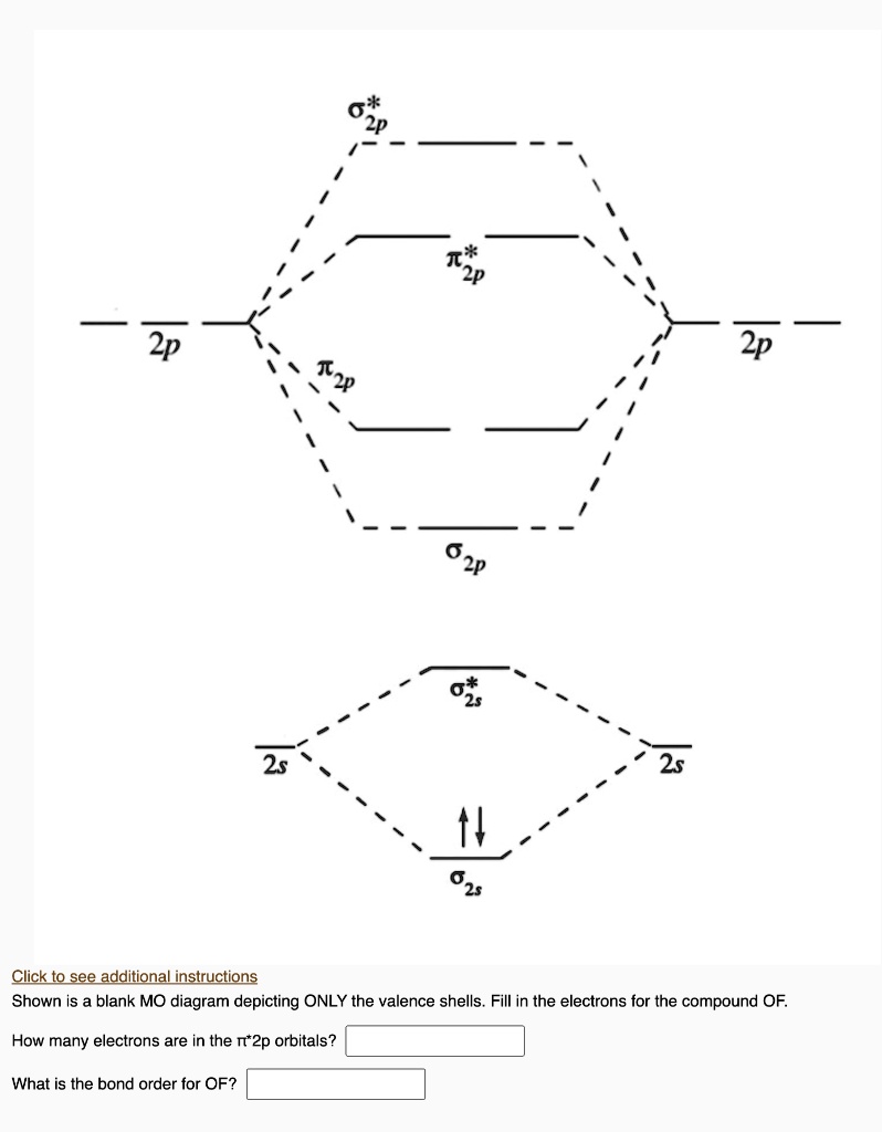 SOLVED: '2p 2p 2p 25 Click to see additional instructions Shown is blank MO diagram depicting ...