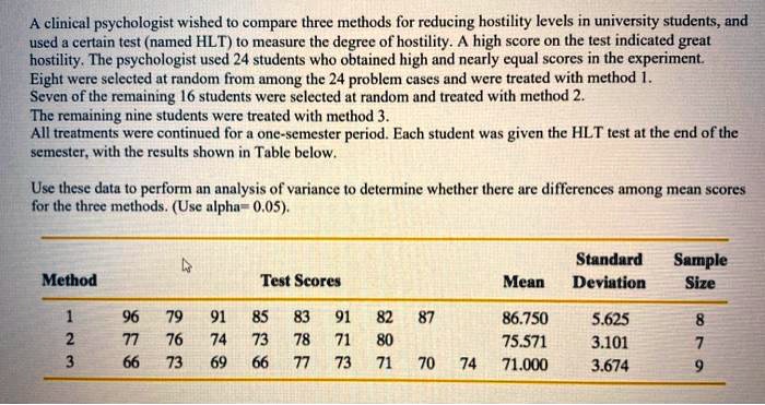 SOLVED: A clinical psychologist wished to compare three methods for ...