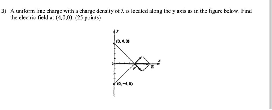 3) A uniform line charge with a charge density of λis located along the y axis as in the figure ...