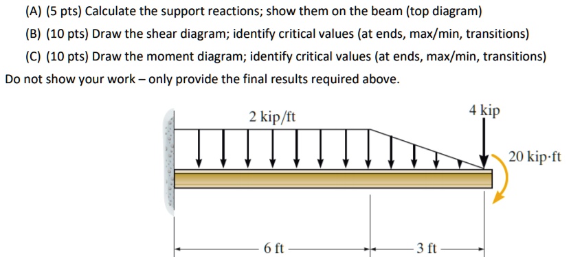 SOLVED: A)(5 pts)Calculate the support reactions;show them on the beam ...