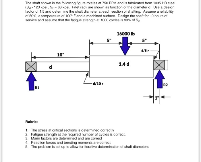 SOLVED: The shaft shown in the following figure rotates at 750 RPM and ...