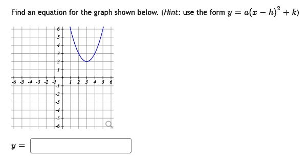 SOLVED: Find an equation for the graph shown below. (Hint: use the form ...