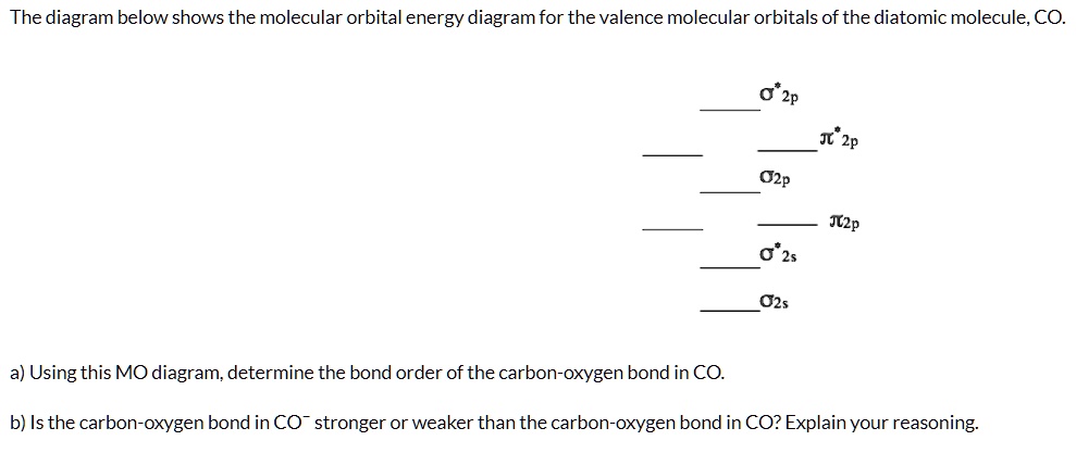 SOLVED: The diagram below shows the molecular orbital energy diagram ...
