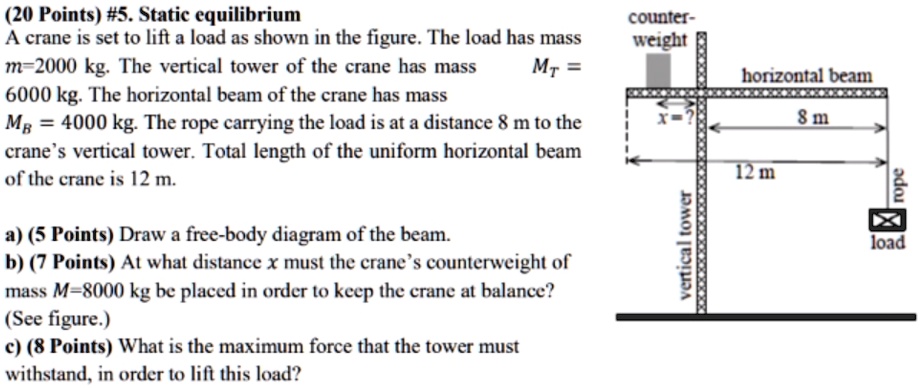 (20 Points) #5. Static equilibrium A crane is set to lift a load as ...