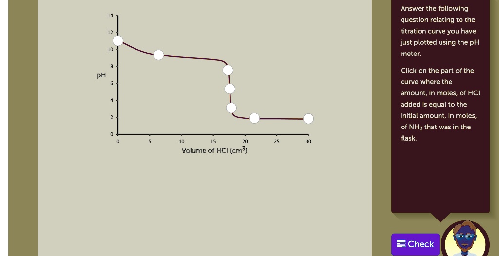 SOLVED: Answer the following question relating to the titration curve you have just plotted ...