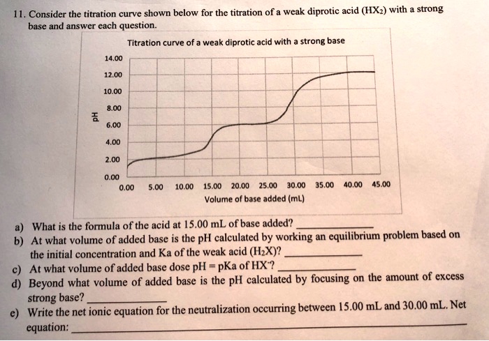 SOLVED: Consider the titration curve shown below for the titration of a ...