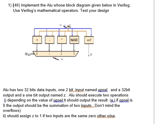 Solved K40 Implement The Alu Whose Block Diagram Is Given Below In Verilog Use Verilogs