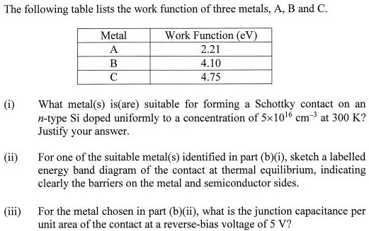 SOLVED: The following table lists the work function of three metals, A ...