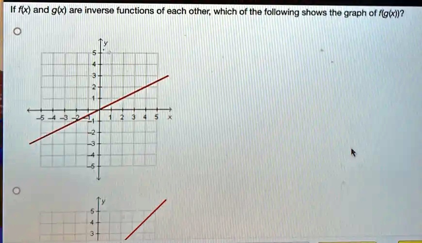 if fkx and gx are inverse functions of each other which of the following shows the graph of igx ...