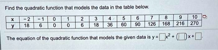 SOLVED: Find the quadratic function that models the data in the table ...