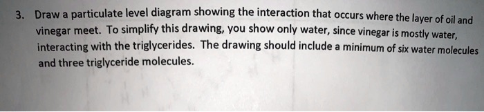 SOLVED: Draw particulate level diagram showing the interaction that ...
