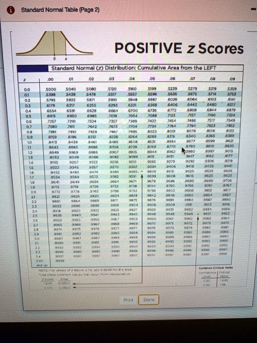 standard normal tabla page 2 positive z scores standan nnor ...