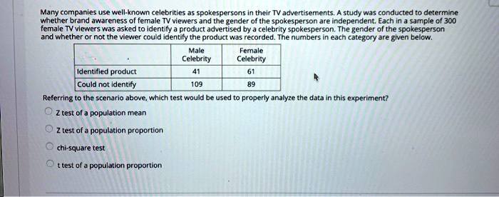 SOLVED: Many companies use wcll-known celebrities spokespersons thelr ...